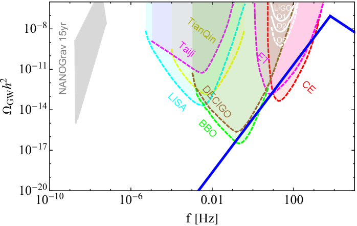 [2307.03163] 1 Introduction