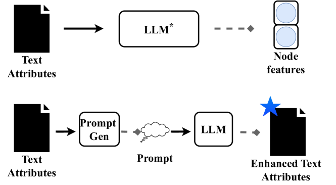 [2307.03393] Exploring the Potential of Large Language Models (LLMs) in ...