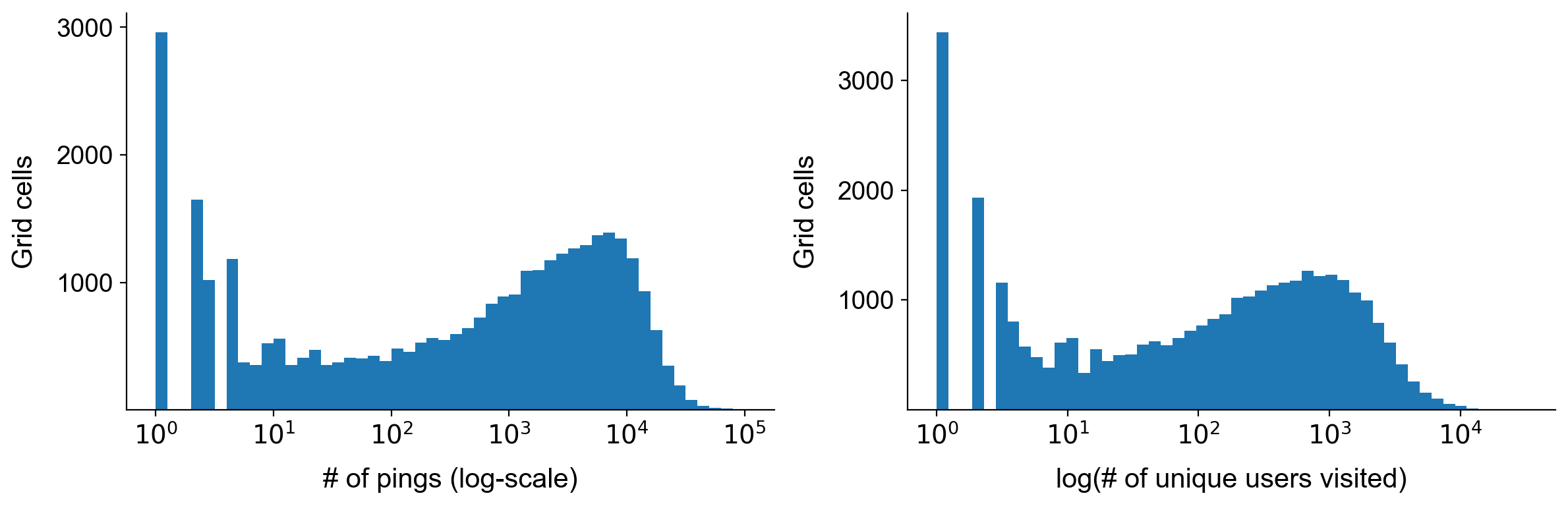 [2307.03401] Metropolitan Scale and Longitudinal Dataset of Anonymized ...