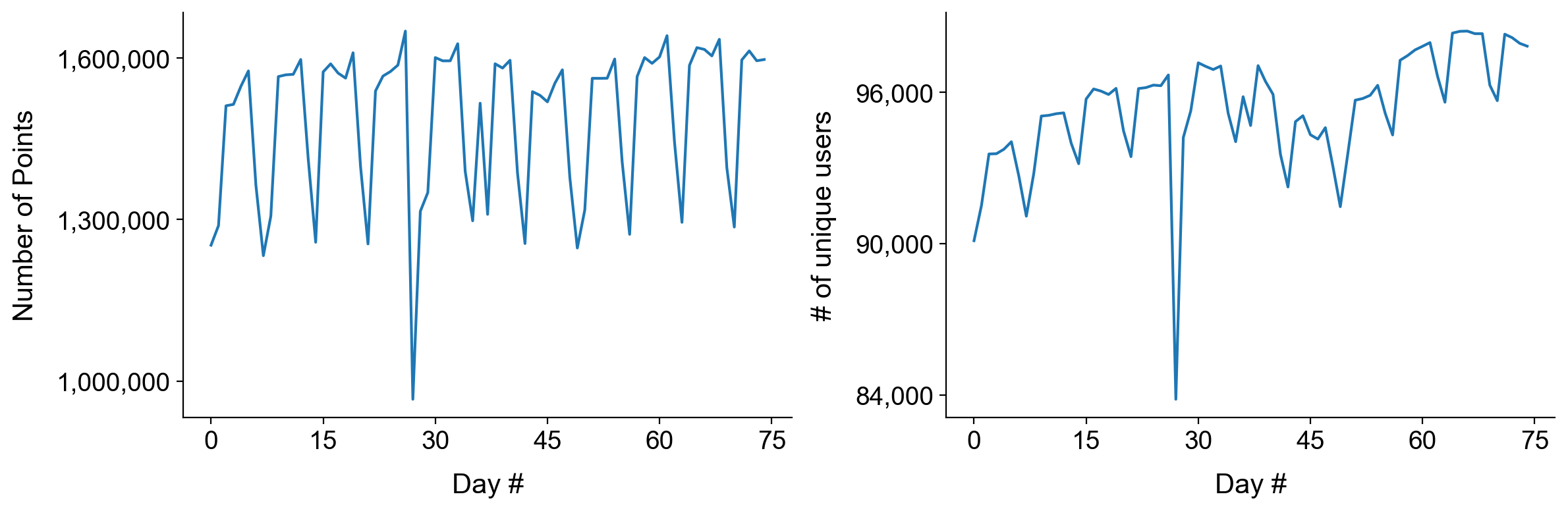 [2307.03401] Metropolitan Scale and Longitudinal Dataset of Anonymized ...