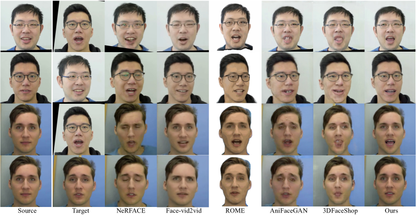 [2307.03441] NOFA: NeRF-based One-shot Facial Avatar Reconstruction