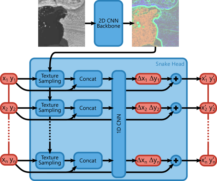 [2307.03461] A Deep Active Contour Model for Delineating Glacier ...