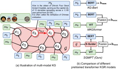 [2307.03591] Structure Guided Multi-modal Pre-trained Transformer for ...