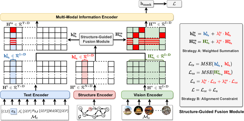 [2307.03591] Structure Guided Multi-modal Pre-trained Transformer for ...