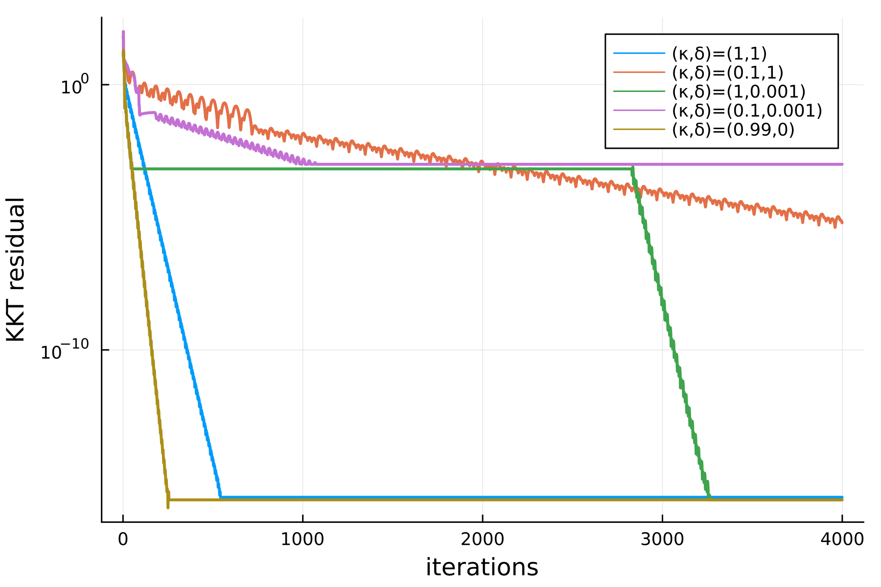 [2307.03664] On the Geometry and Refined Rate of Primal-Dual Hybrid ...