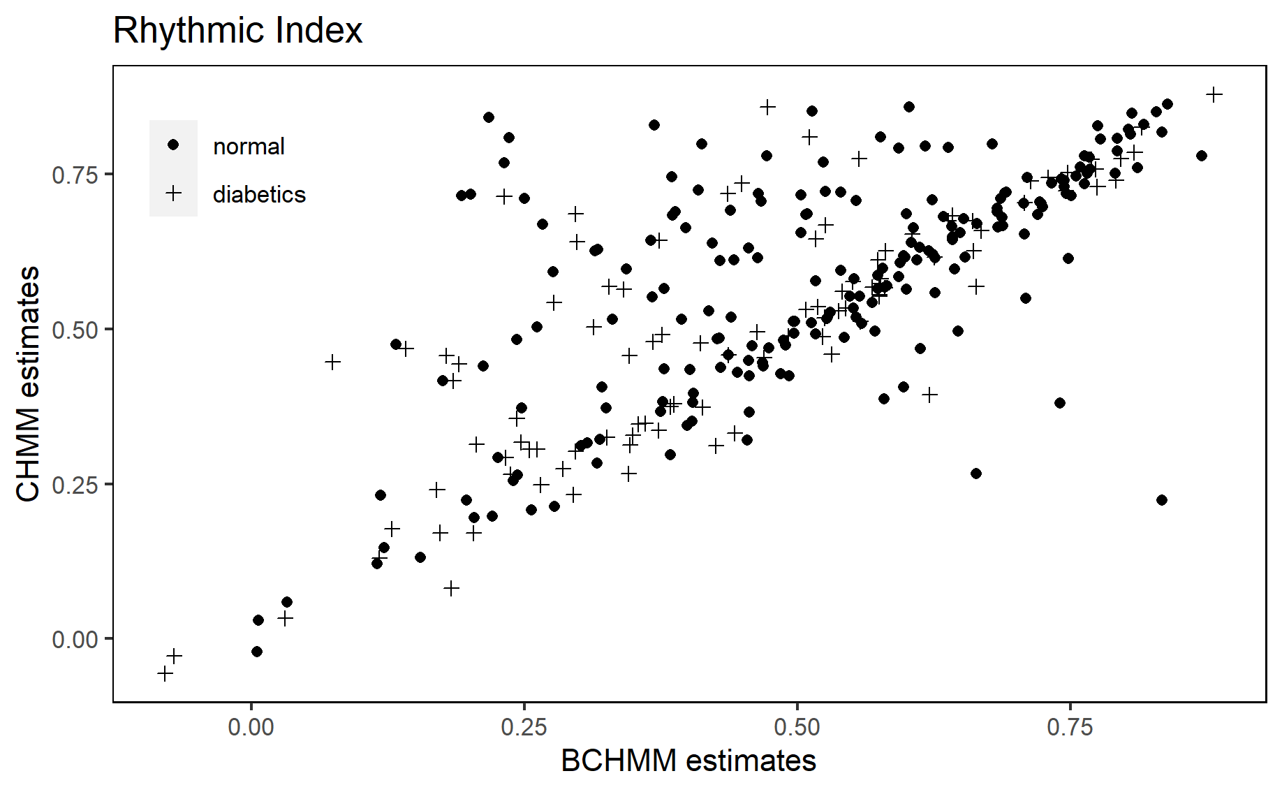 [2307.03832] A Bayesian Circadian Hidden Markov Model to Infer Rest ...