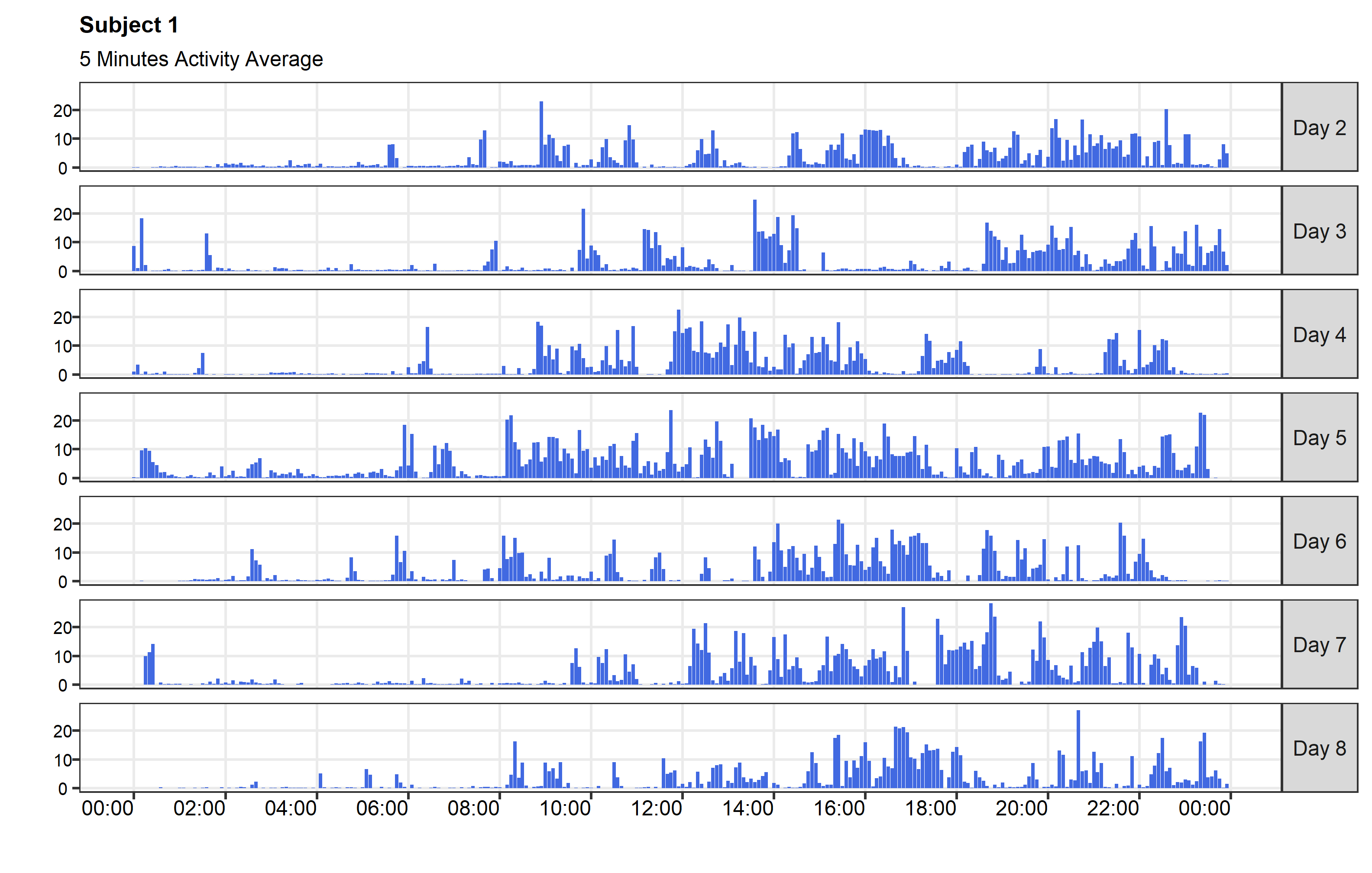 [2307.03832] A Bayesian Circadian Hidden Markov Model to Infer Rest-Activity Rhythms Using 24 ...