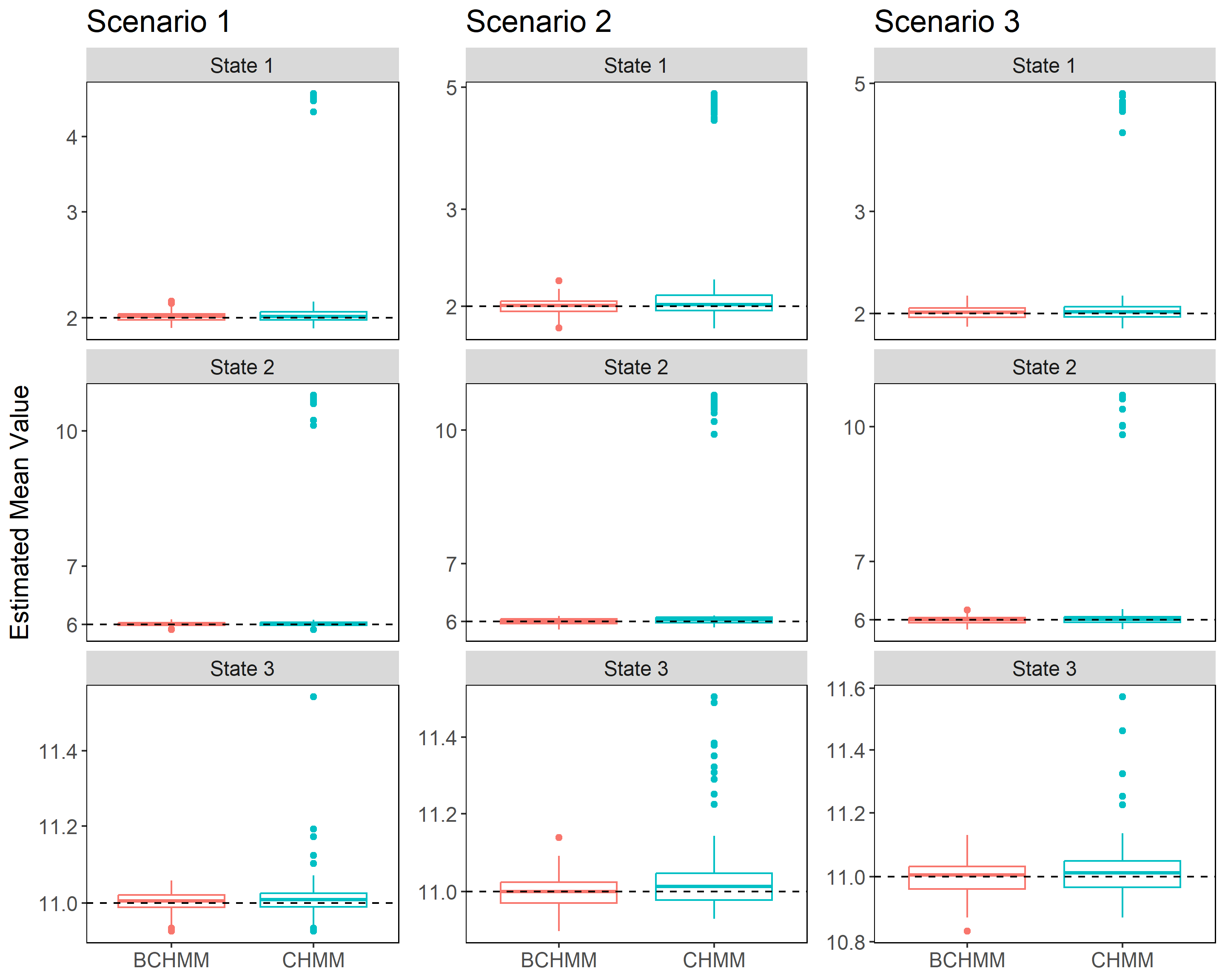 [2307.03832] A Bayesian Circadian Hidden Markov Model to Infer Rest-Activity Rhythms Using 24 ...