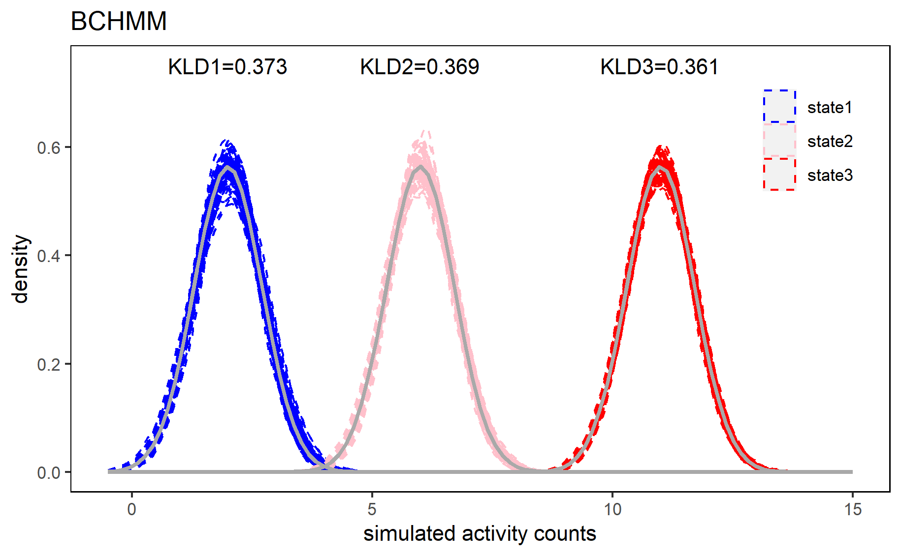 [2307.03832] A Bayesian Circadian Hidden Markov Model to Infer Rest-Activity Rhythms Using 24 ...