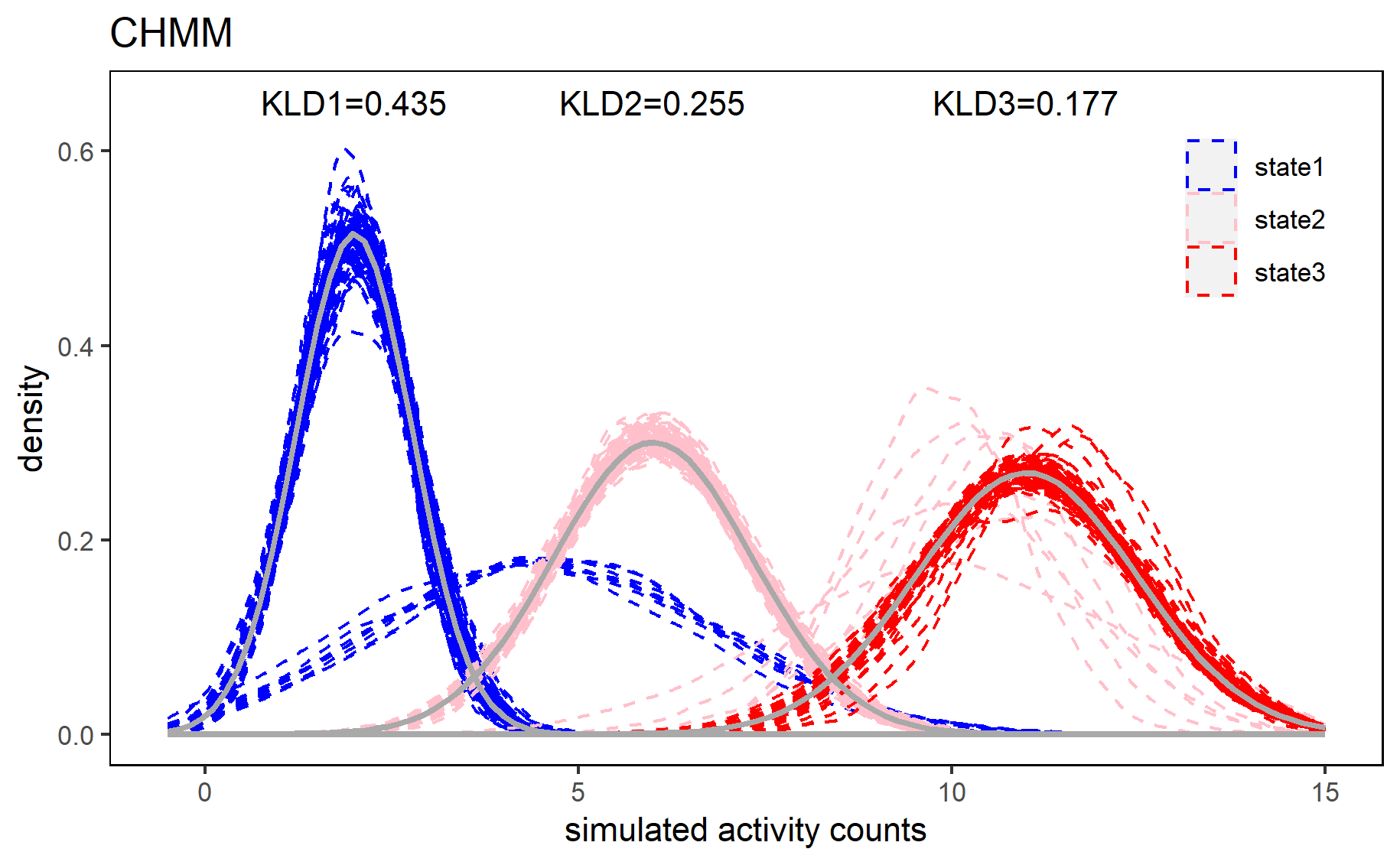[2307.03832] A Bayesian Circadian Hidden Markov Model to Infer Rest-Activity Rhythms Using 24 ...