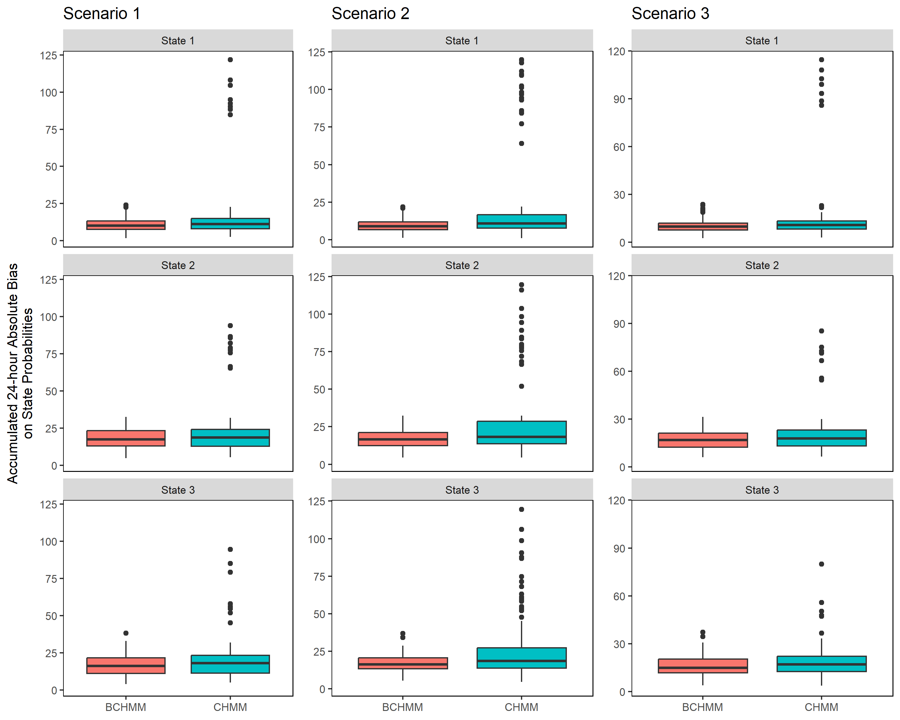 [2307.03832] A Bayesian Circadian Hidden Markov Model to Infer Rest-Activity Rhythms Using 24 ...
