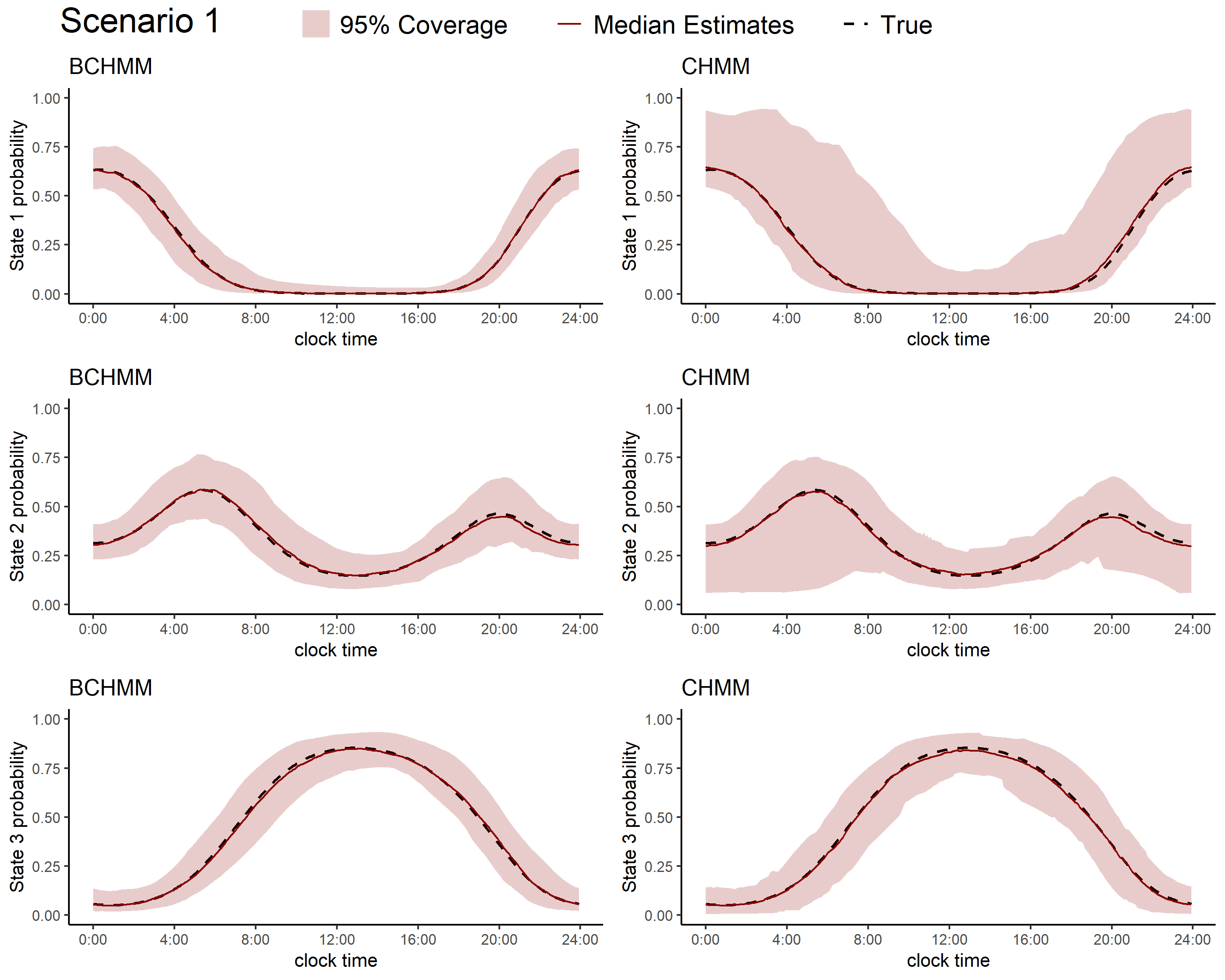 [2307.03832] A Bayesian Circadian Hidden Markov Model to Infer Rest-Activity Rhythms Using 24 ...