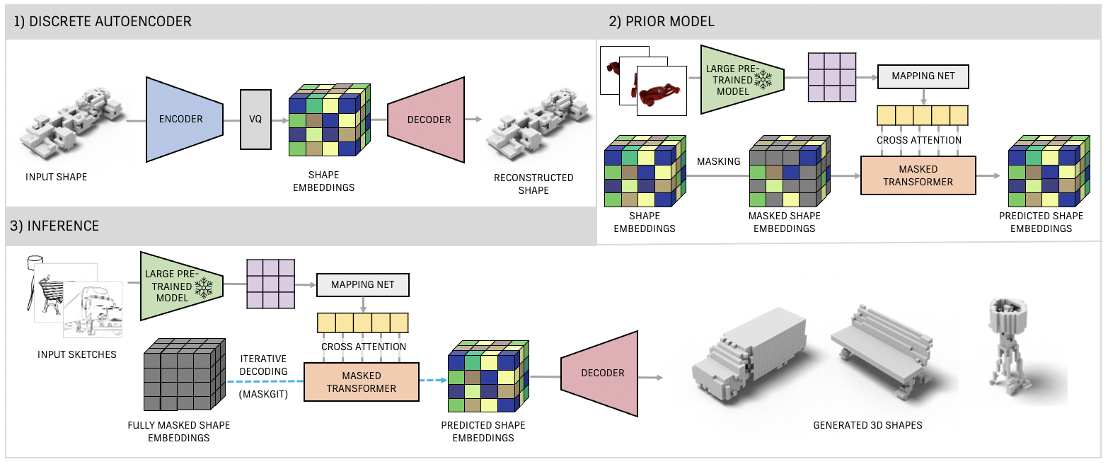 [2307.03869] Sketch-A-Shape: Zero-Shot Sketch-to-3D Shape Generation