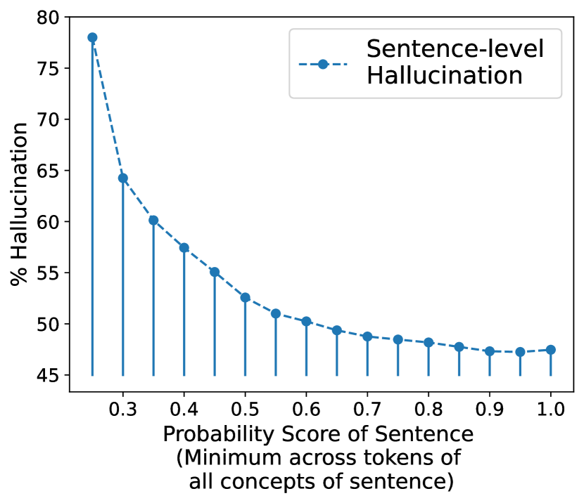 [2307.03987] Detecting and Mitigating Hallucinations via Self-Critiquing