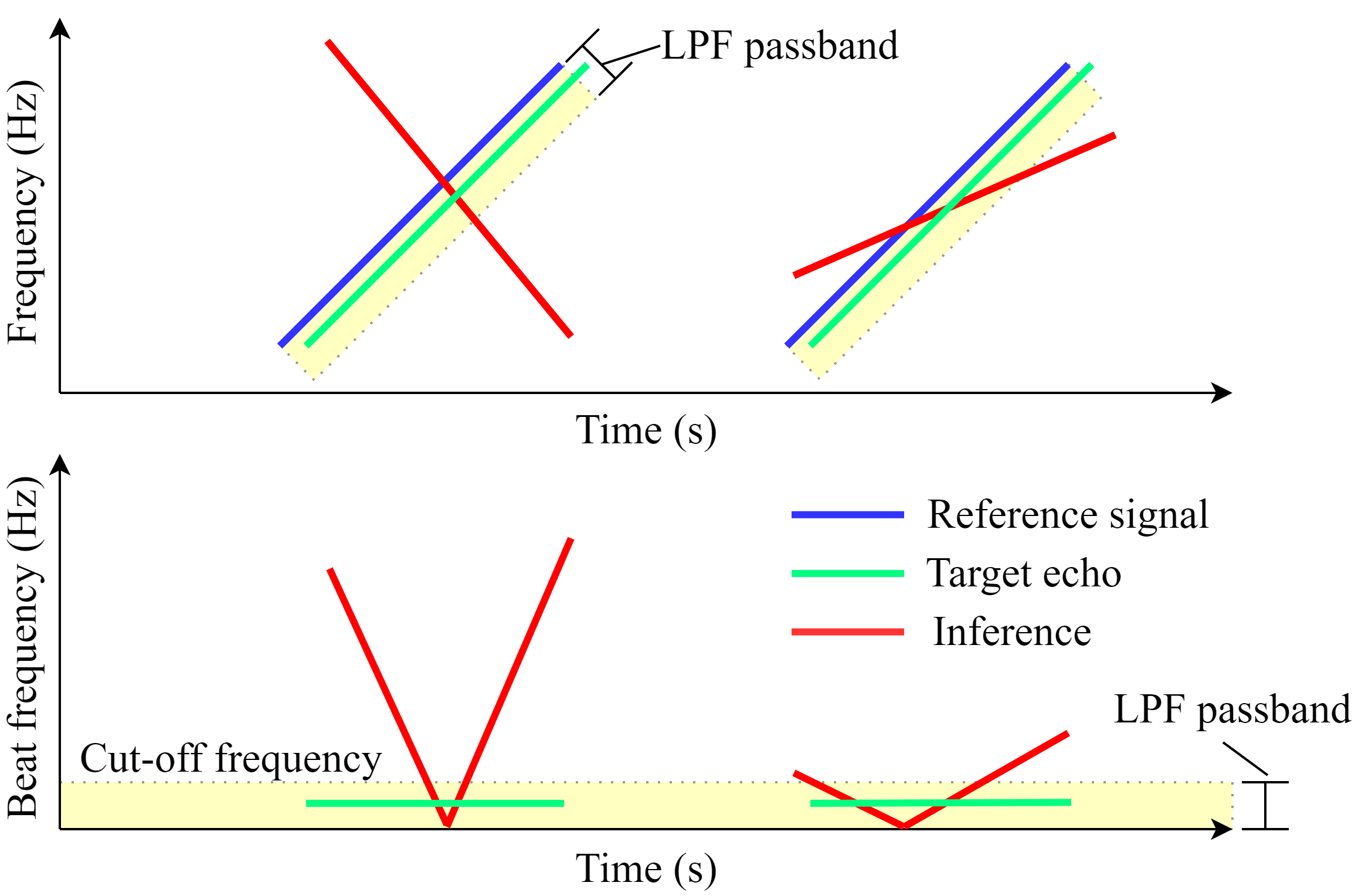 [2307.04326] Automotive Radar Mutual Interference Mitigation Based on ...