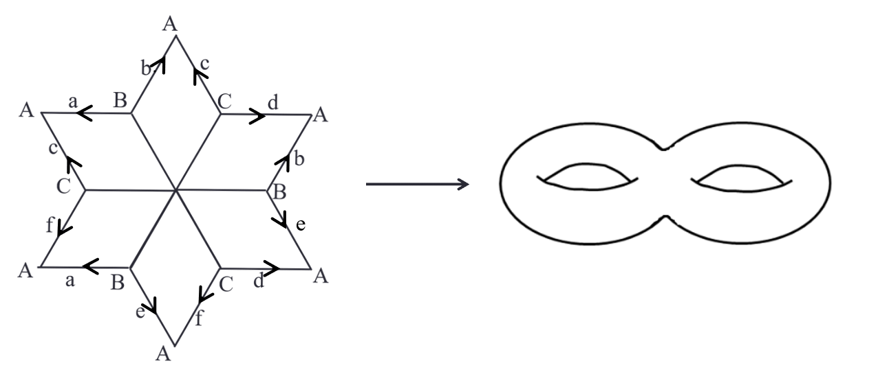 [2307.04418] Quantum error correction beyond the toric code: dynamical ...