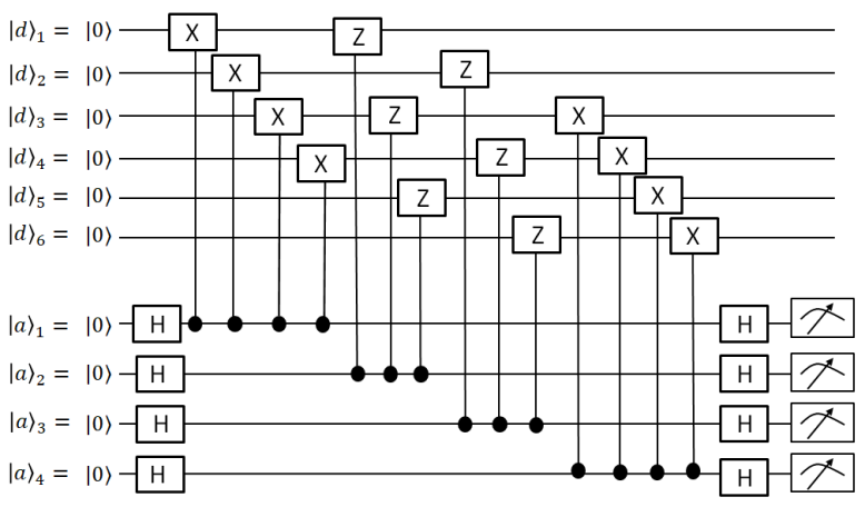 [2307.04418] Quantum error correction beyond the toric code: dynamical ...