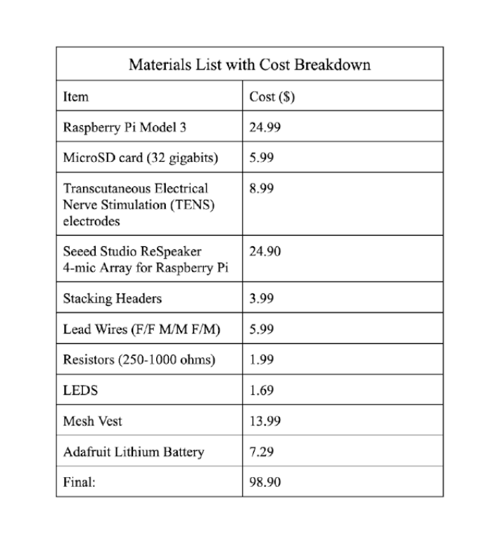 [2307.04604] EchoVest: Real-Time Sound Classification and Depth ...