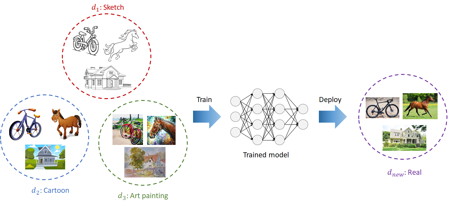 [2307.04722] Advances and Challenges in Meta-Learning: A Technical Review