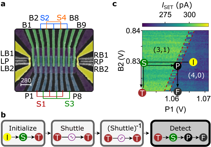 [2307.04897] Spin-EPR-pair separation by conveyor-mode single electron ...