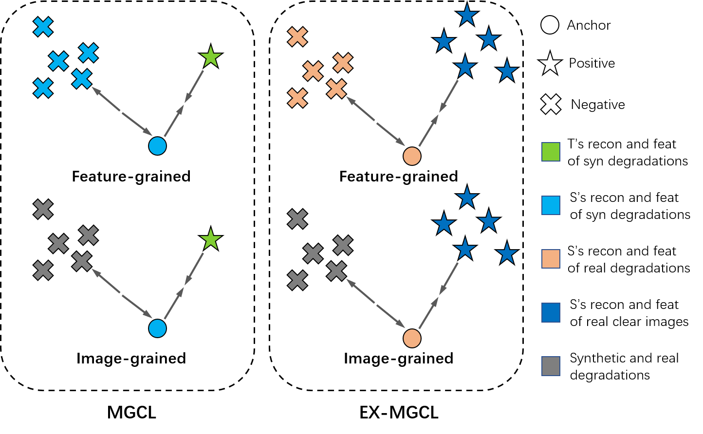 [2307.05075] Uni-Removal: A Semi-Supervised Framework for Simultaneously Addressing Multiple ...