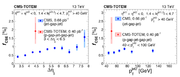 [2307.05340] 1 Introduction and BFKL formalism