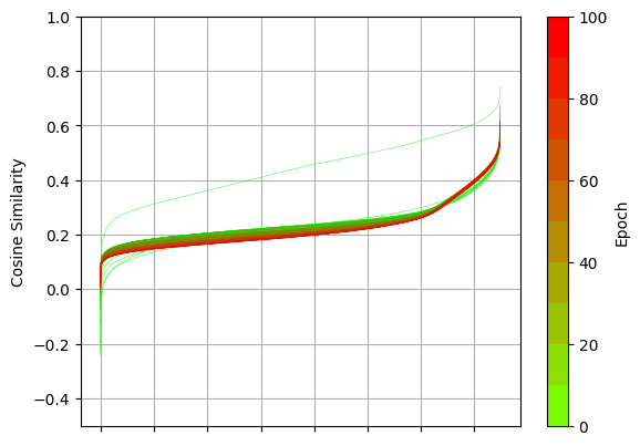 [2307.05469] AdaptiveRec: Adaptively Construct Pairs for Contrastive ...