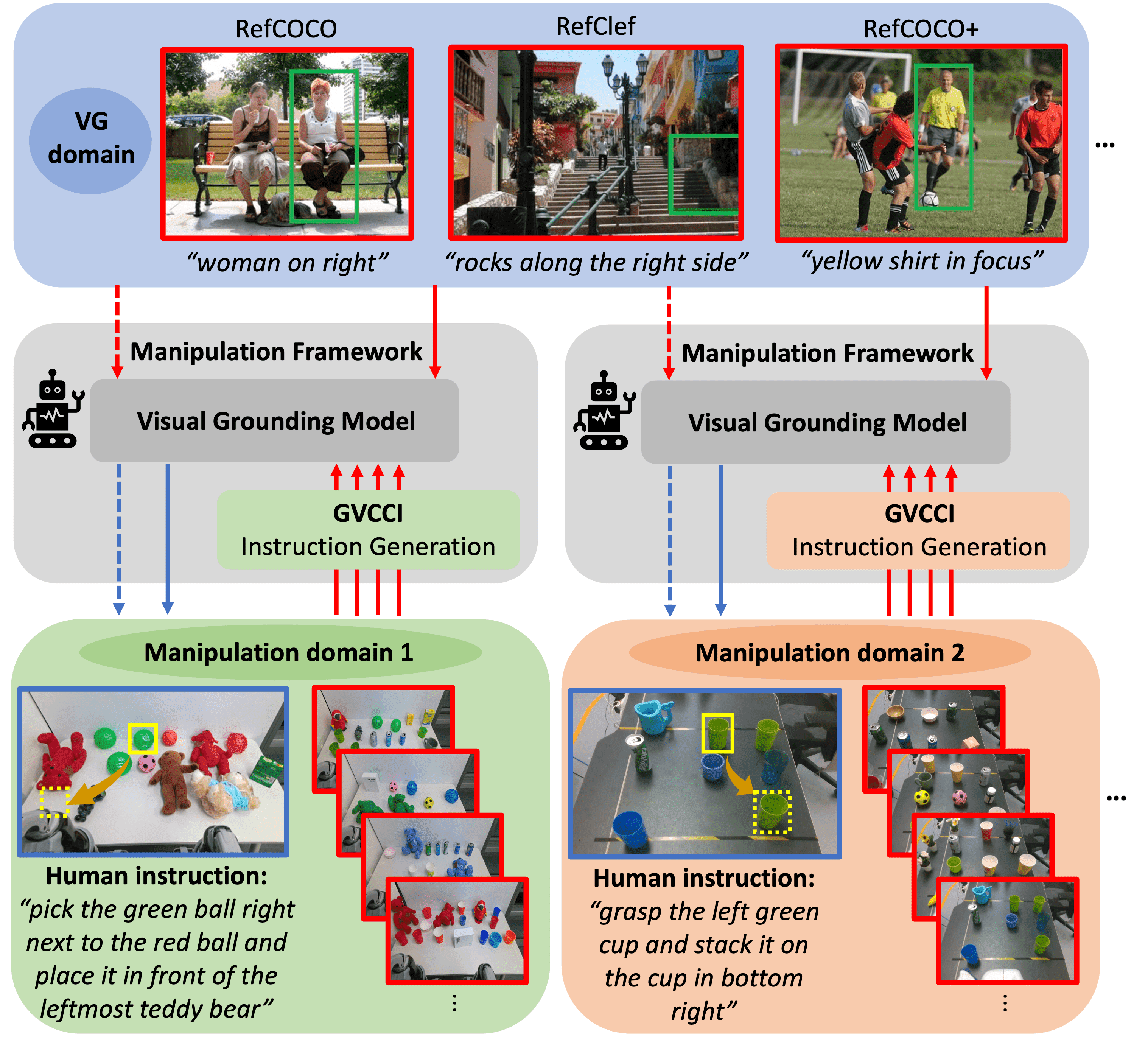 [2307.05963] GVCCI: Lifelong Learning of Visual Grounding for Language-Guided Robotic Manipulation