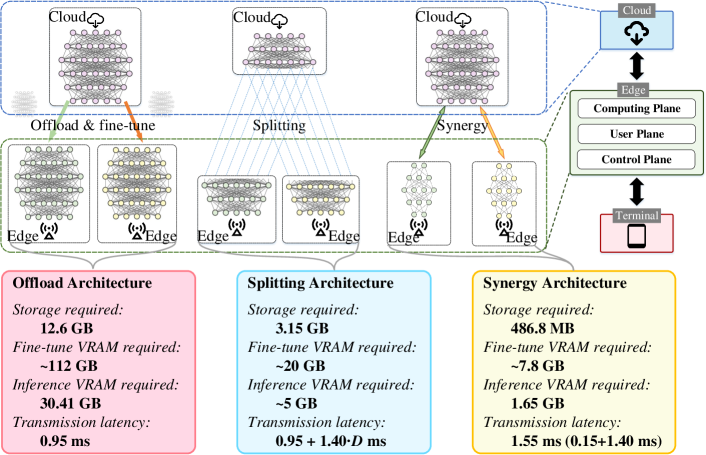 [2307.06148] NetGPT: An AI-Native Network Architecture for Provisioning Beyond Personalized ...