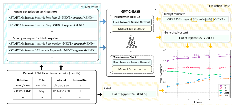 [2307.06148] NetGPT: An AI-Native Network Architecture for Provisioning Beyond Personalized ...