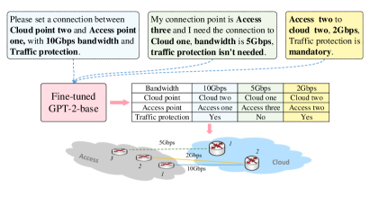 [2307.06148] NetGPT: An AI-Native Network Architecture for Provisioning Beyond Personalized ...