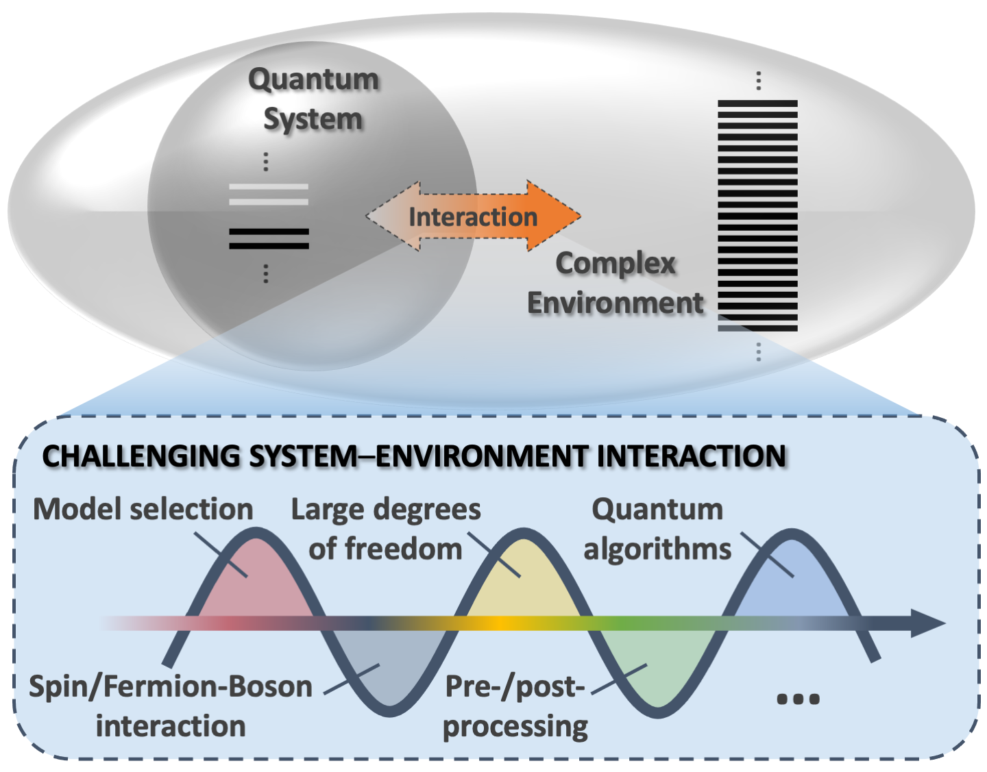 [2307.06580] Quantum Simulation of Boson-Related Hamiltonians: Techniques, Effective Hamiltonian ...