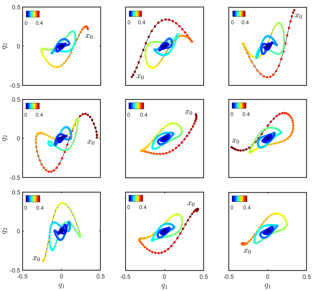 [2307.06805] Path-Integral Formula for Computing Koopman Eigenfunctions