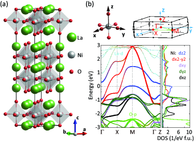[2307.06806] Flat bands promoted by Hund’s rule coupling in the ...
