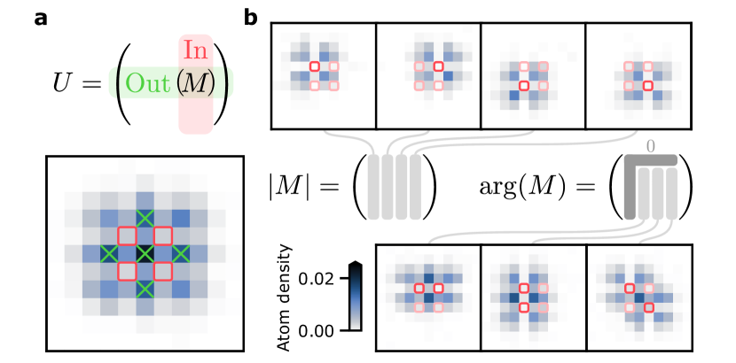 [2307.06936] An atomic boson sampler