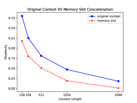[2307.06945] In-context Autoencoder for Context Compression in a Large Language Model