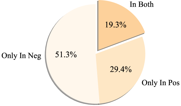 [2307 07135] Mmsd2 0 Towards A Reliable Multi Modal Sarcasm Detection System