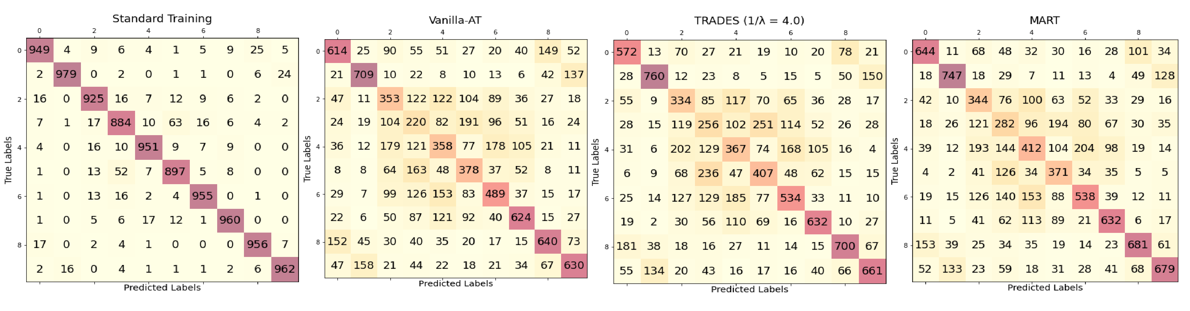 [2307.07167] Vulnerability-Aware Instance Reweighting For Adversarial ...