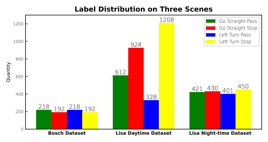 [2307.07196] LightFormer: An End-to-End Model for Intersection Right-of-Way Recognition Using ...