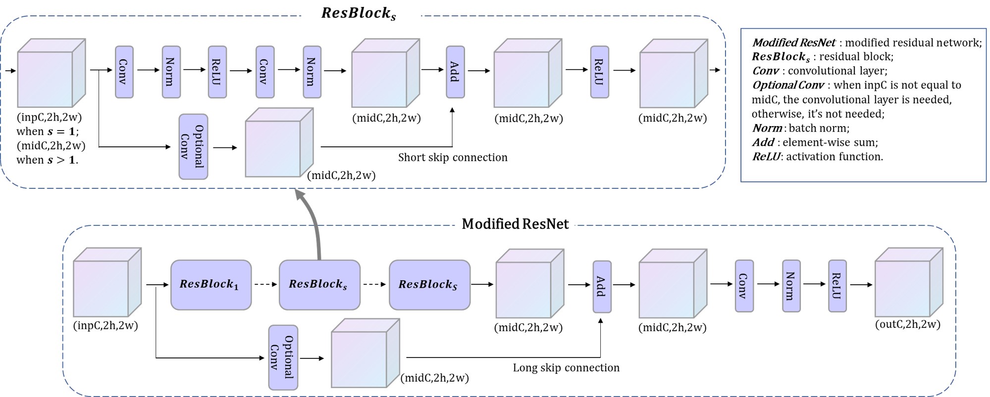 [2307.07366] Reconstructing Three-decade Global Fine-Grained Nighttime ...