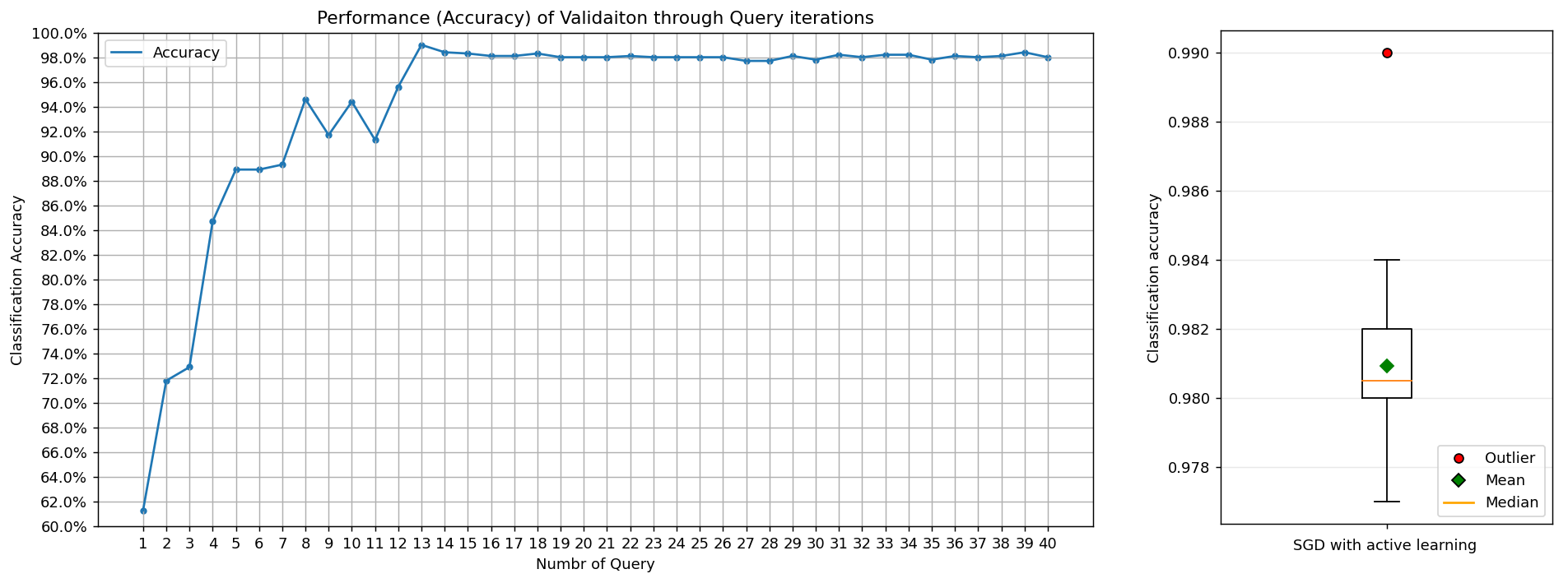 [2307.07378] Defect Classification in Additive Manufacturing Using CNN-Based Vision Processing