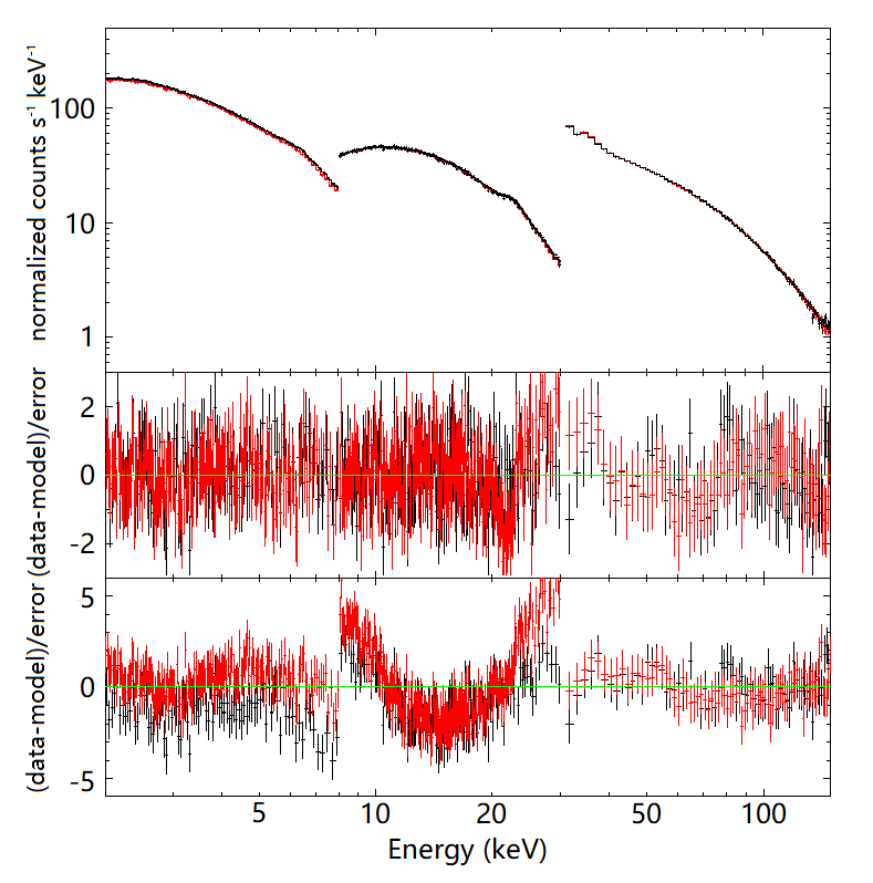 [2307.07709] Intermittent QPO properties of MAXI J1820+070 revealed by ...