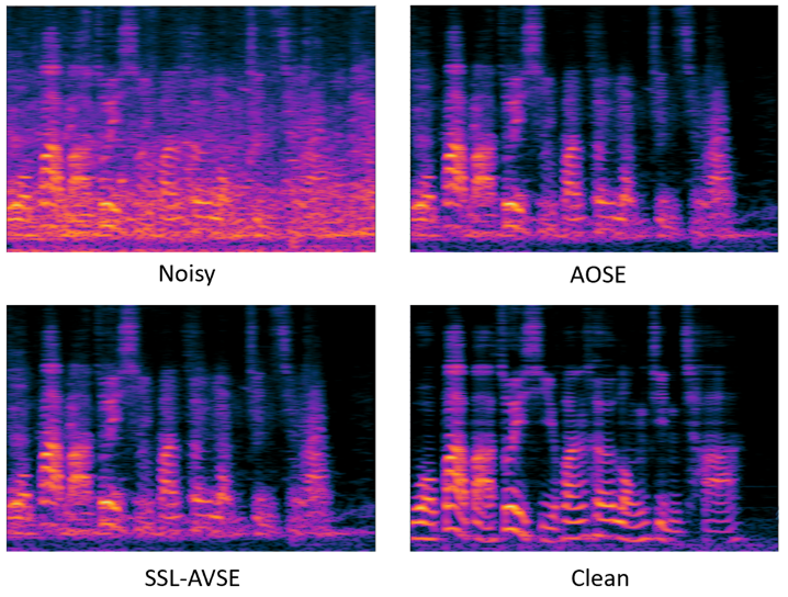 [2307.07748] Audio-Visual Speech Enhancement Using Self-supervised Learning to Improve Speech ...