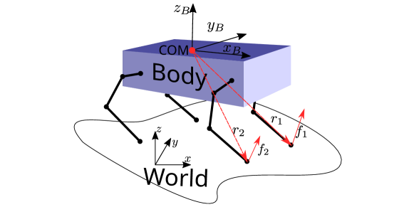 [2307.07752] Combining model-predictive control and predictive reinforcement learning for stable ...