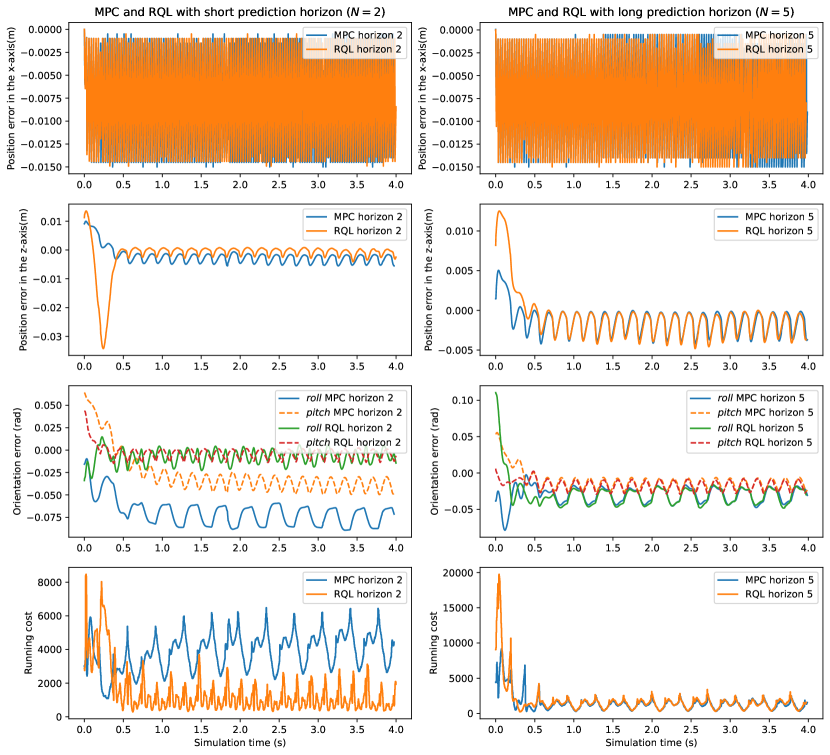 [2307.07752] Combining model-predictive control and predictive reinforcement learning for stable ...