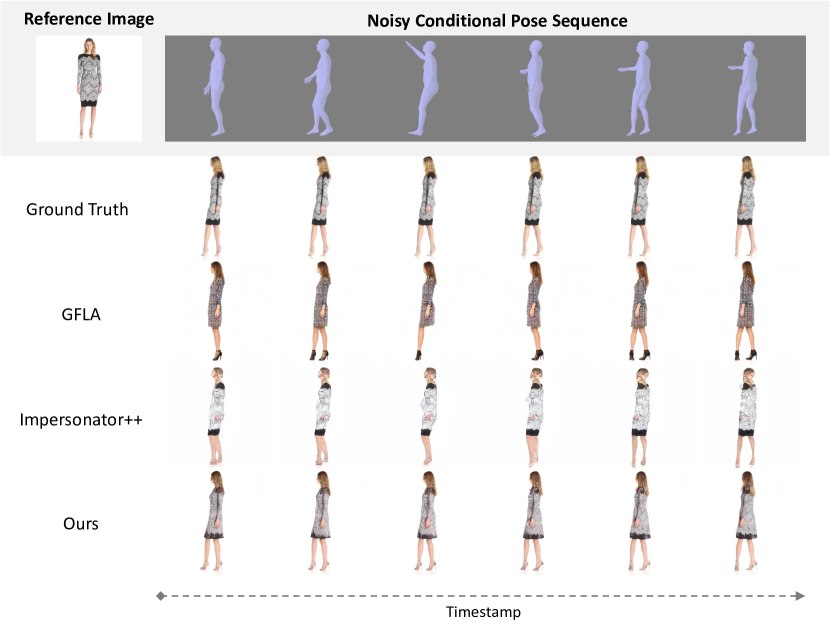 [2307.07754] Bidirectionally Deformable Motion Modulation For Video ...