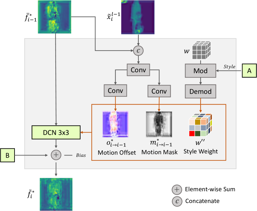 [2307.07754] Bidirectionally Deformable Motion Modulation For Video ...