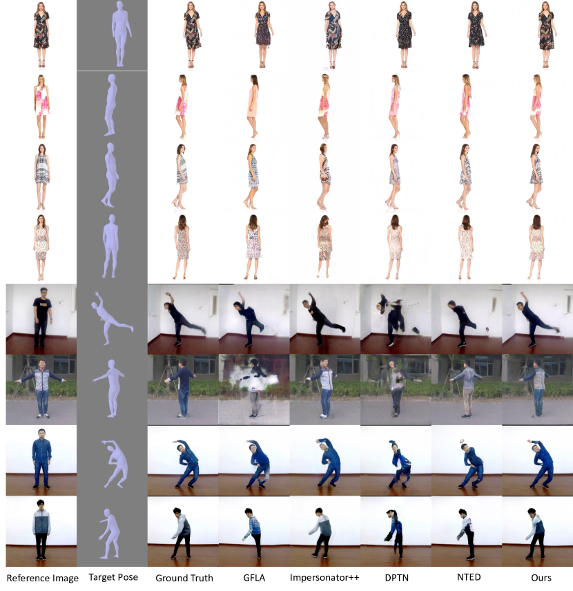 [2307.07754] Bidirectionally Deformable Motion Modulation For Video-based Human Pose Transfer