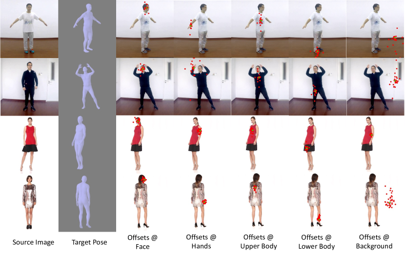 [2307.07754] Bidirectionally Deformable Motion Modulation For Video ...