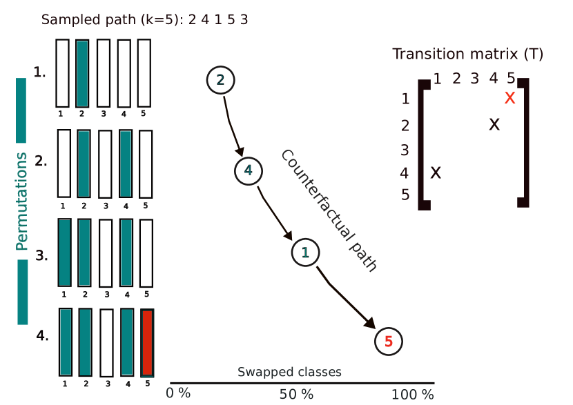 [2307.07764] Explaining and visualizing black-box models through counterfactual paths